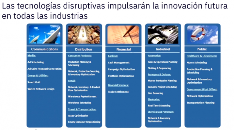 La transformación digital y la recuperación con IBM - MSt Holding